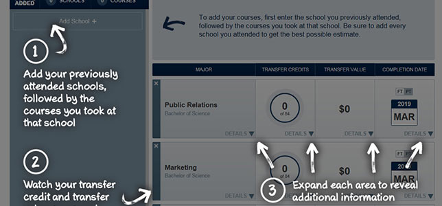 The Credit Transfer Approach that Boosted Enrollment by 13% -- Campus ...