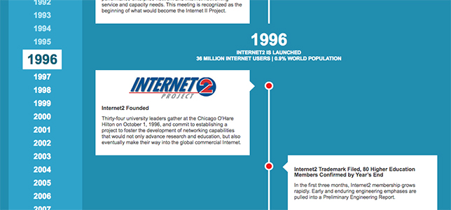 The 20-Year History Behind Internet2 -- Campus Technology