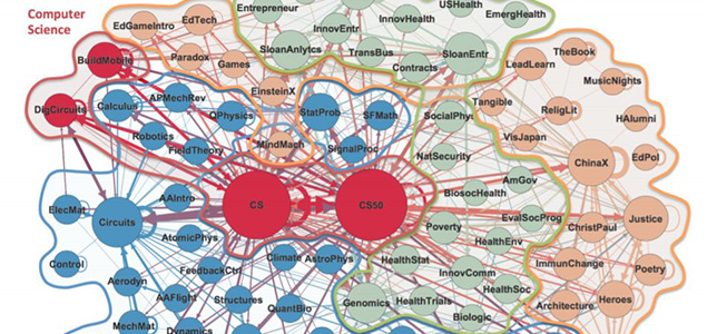Harvard/MIT Report Analyzes 4 Years of MOOC Data -- Campus Technology