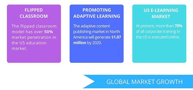 Report: Flipped and Mobile Helping to Drive Growing Momentum in E ...