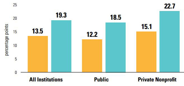 Eradicating Black-White Graduation Gap Demands Multi-Pronged Efforts ...