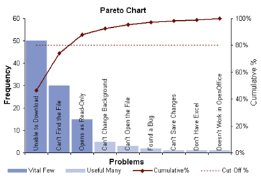 Thinking Beyond Project Completion: Analytics, Online Course Guides ...