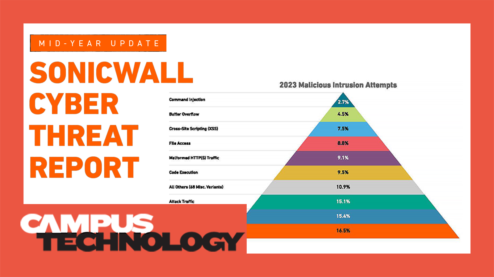 Higher Ed Sees Massive Spike in Encrypted Threats and CryptoJacking in ...