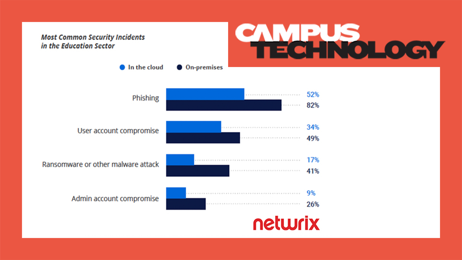 Campus Technology on LinkedIn: IBM Commits to Train 2 Million AI ... Campus Technology on LinkedIn: IBM Commits to Train 2 Million AI ...