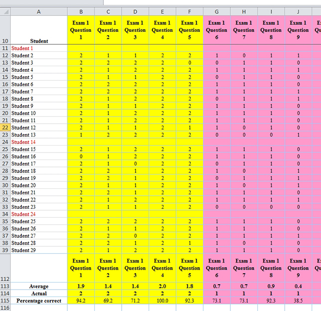 A Simple DIY Approach to Tracking and Improving Student Learning ...