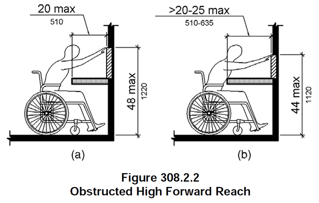 Decoding ADA Standards for Classroom AV -- Campus Technology