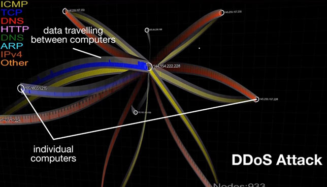 Carnegie Mellon Tool Displays Visualization Of Malware Attack Patterns